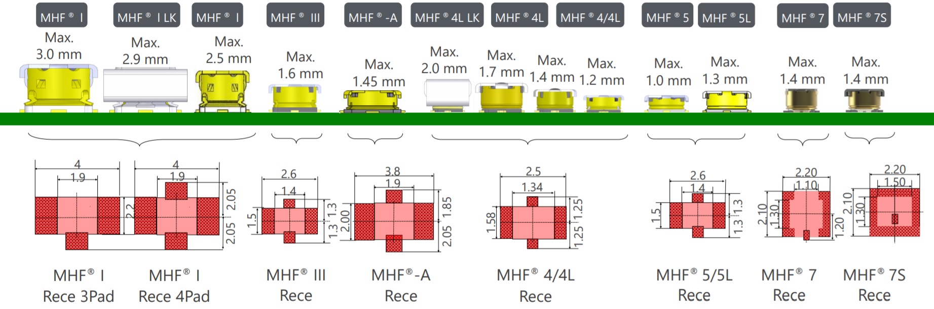 RF Connectors | I-PEX